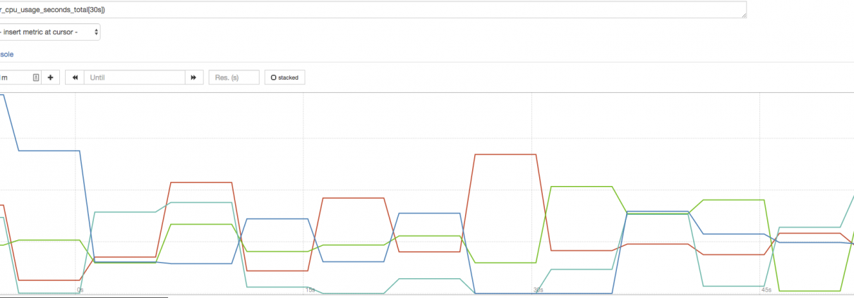 A Simple Way Of Using Micrometer Prometheus And Grafana