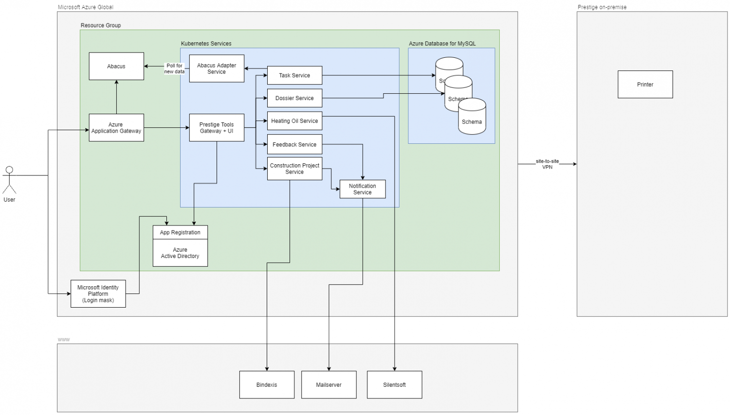 How We Deploy With Terraform And Bitbucket To Azure Kubernetes — N47
