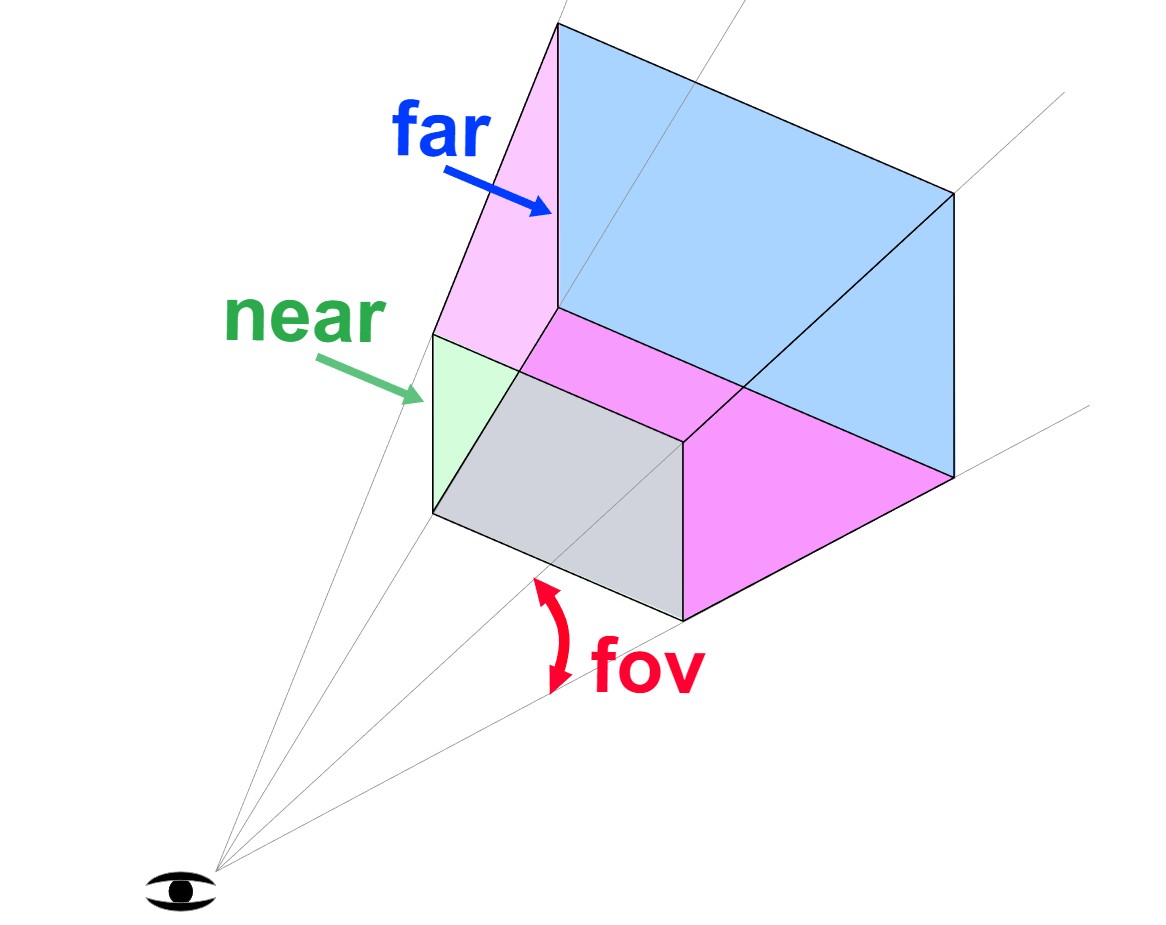 Add an additional dimension to your website using Three.js — N47