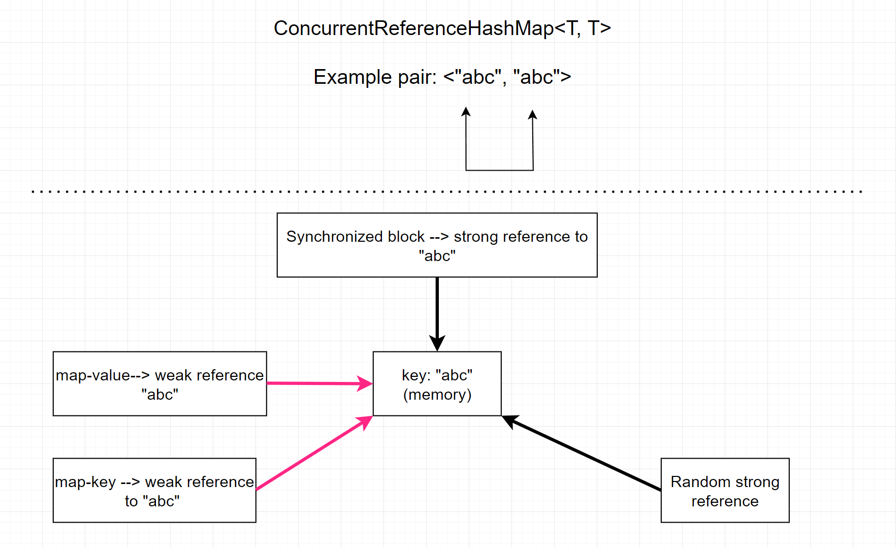 Java Multithreading Synchronizing Code Blocks By Value Of Object — N47